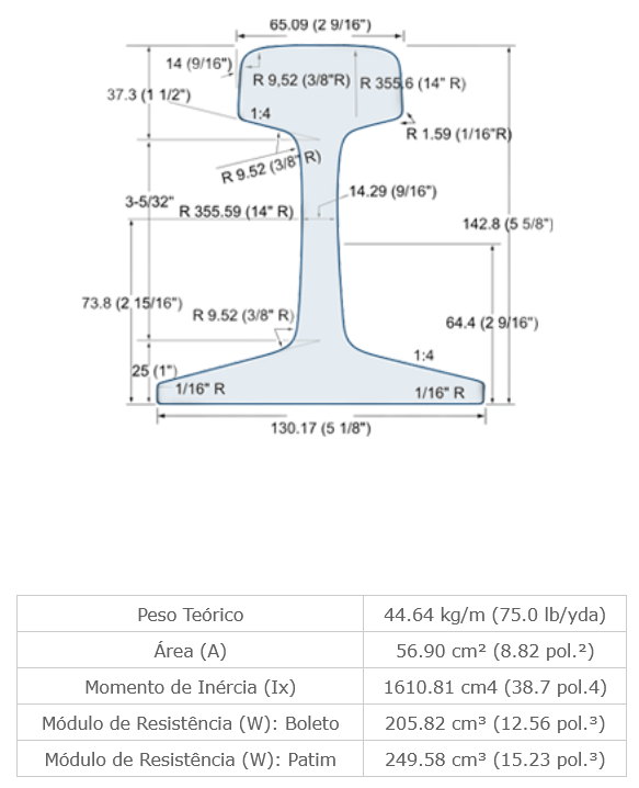 Trilhos Nacionais – Brasil Trilhos